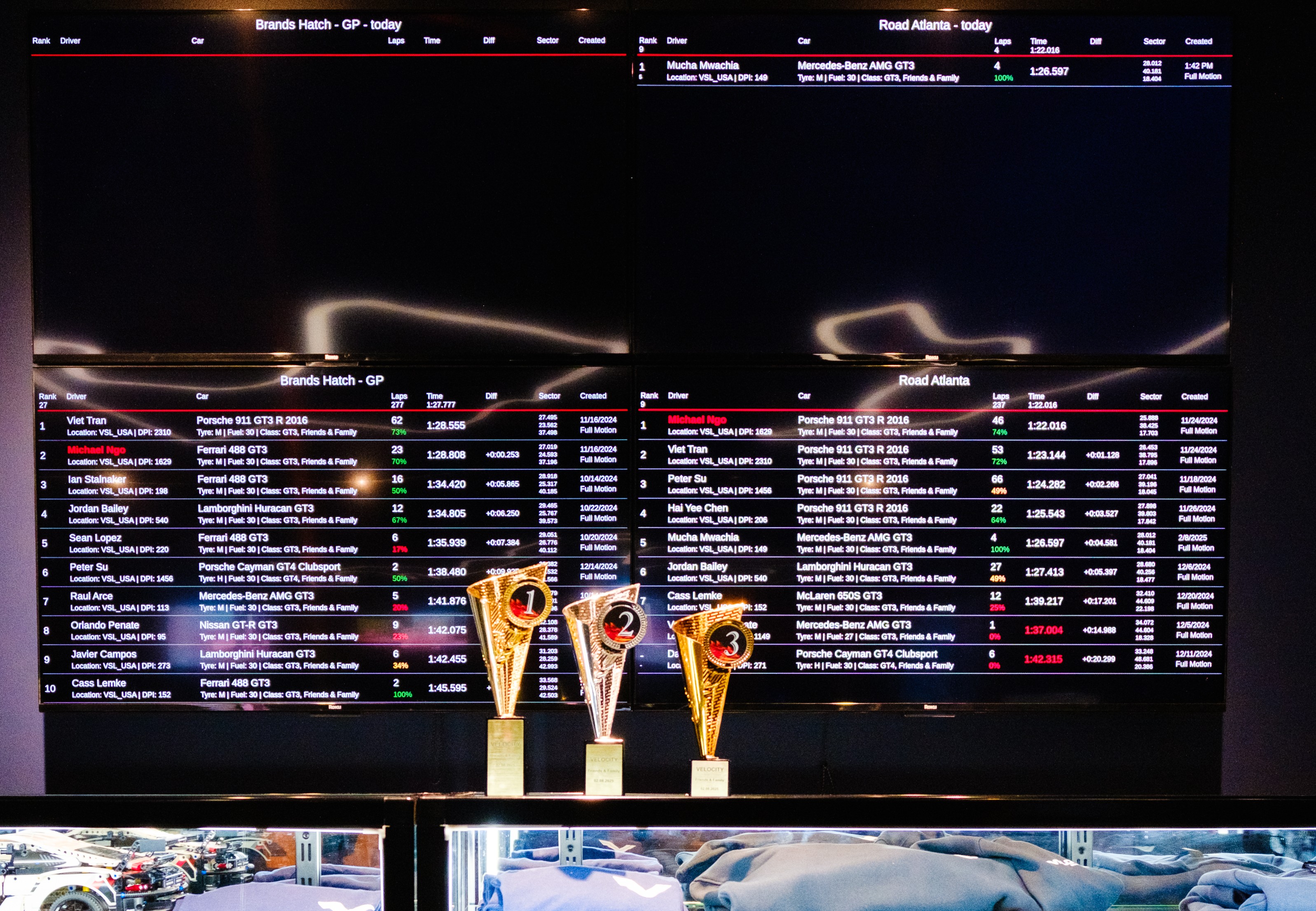 Leaderboards - Velocity | Sim Racing Lounge